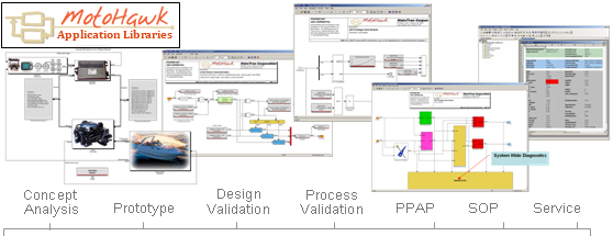 S4U - Application Libraries