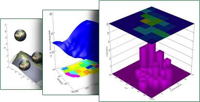 S4U - SYSTAT Overview
