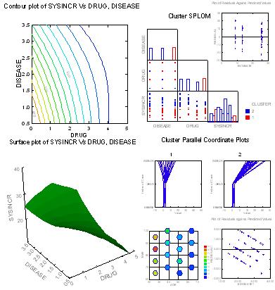 S4U - SYSTAT More Graph