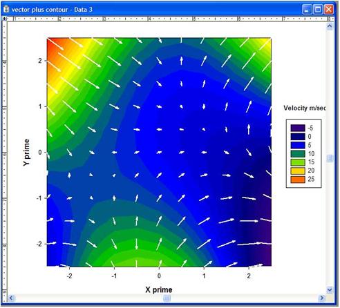 Training on Data Analysis & Scientific Graphing