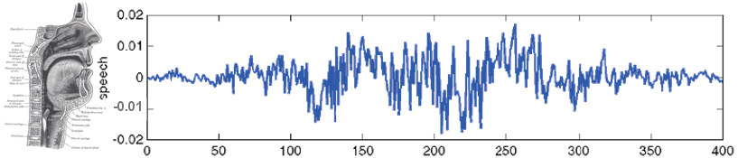 Training On Speech Coding Methods With MATLAB